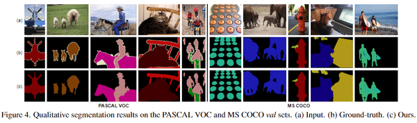 【论文阅读】《Multi-class Token Transformer for Weakly Supervised Semantic Segmentation(CVPR2022)》 - 知乎