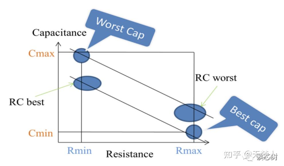 Corner的相关概念 - 知乎
