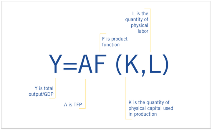 Stata学习：如何用prodest命令计算企业TFP？ - 知乎