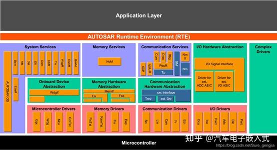 BSWM（1）基础简介 - 知乎