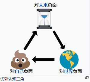 忧郁认知三角（negative triad） - 知乎