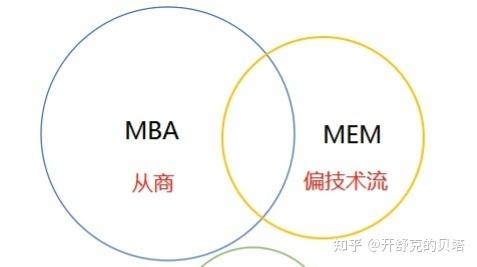 想考MEM，不知道怎么准备？求经验 - 知乎