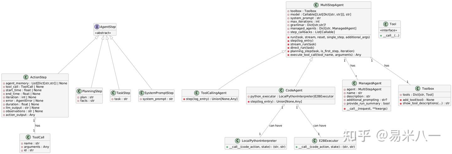 LLM-based Agent开发之路 - 知乎