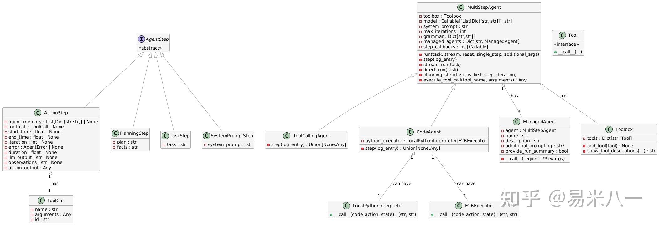 LLM-based Agent开发之路 - 知乎