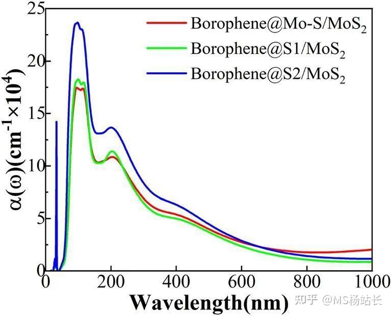 MS-JMCA:硼烯/MoS2异质结不同堆积条件析氢反应催化 - 知乎