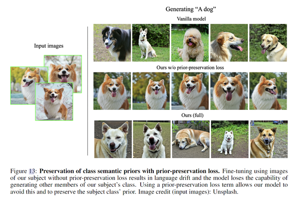 DreamBooth: Fine Tuning Text-to-Image Diffusion Models for Subject ...