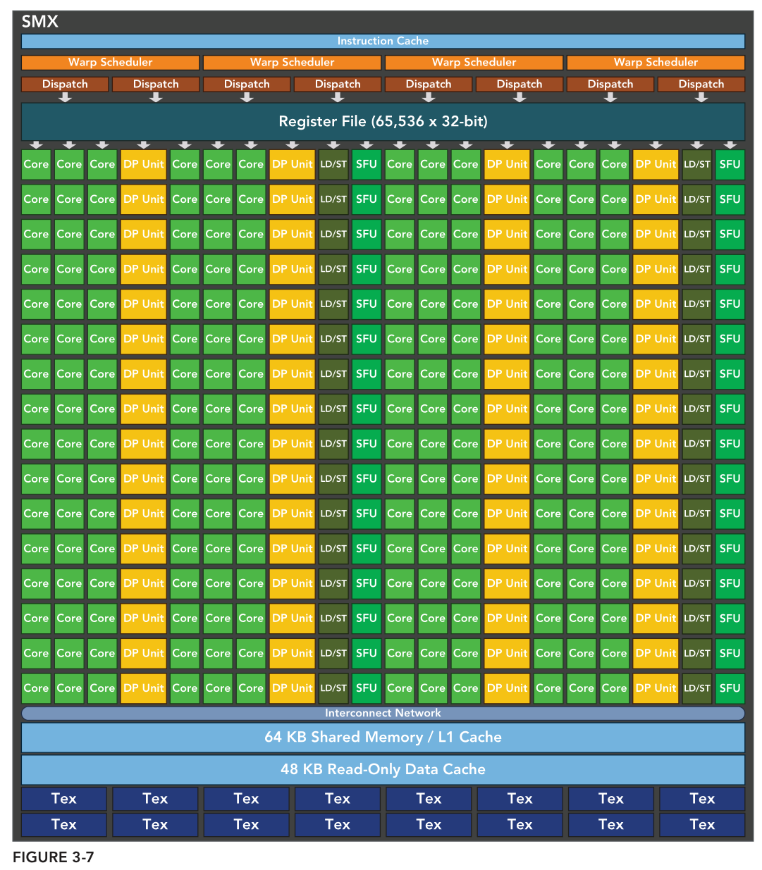 林熙的 CUDA C 编程入门 3 - CUDA 执行模型 CUDA Execution Model - 知乎