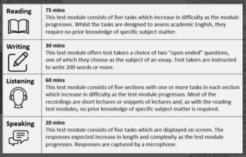 1分钟读懂入学测试Password English Test - 知乎