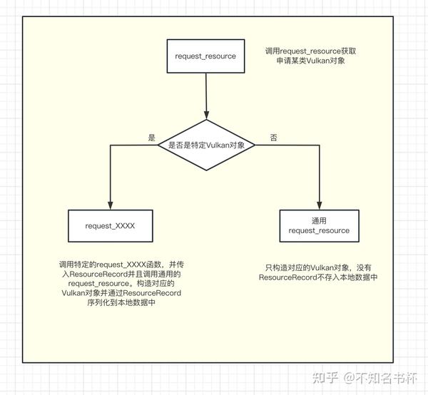 Vulkan Sample 源码随笔记录 - 知乎