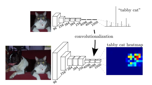 【论文阅读】Fully Convolutional Networks for Semantic Segmentation - 知乎