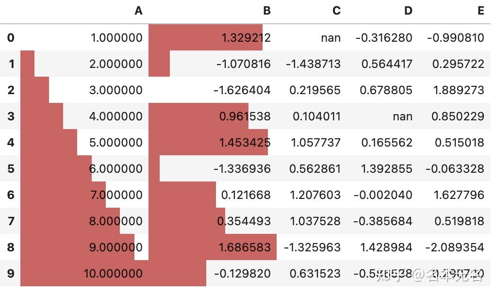 Python 数据处理（四十）—— 输出样式 style - 知乎