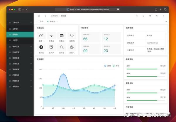 Layui Vue - 优雅经典、免费开源的 Vue 3 桌面端 UI 组件库，沿用 layui 设计规范，开箱即用，自带 Pear Admin Next 后台管理系统 - 知乎