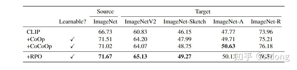 论文阅读：Read-only Prompt Optimization for Vision-Language Few-shot Learning - 知乎