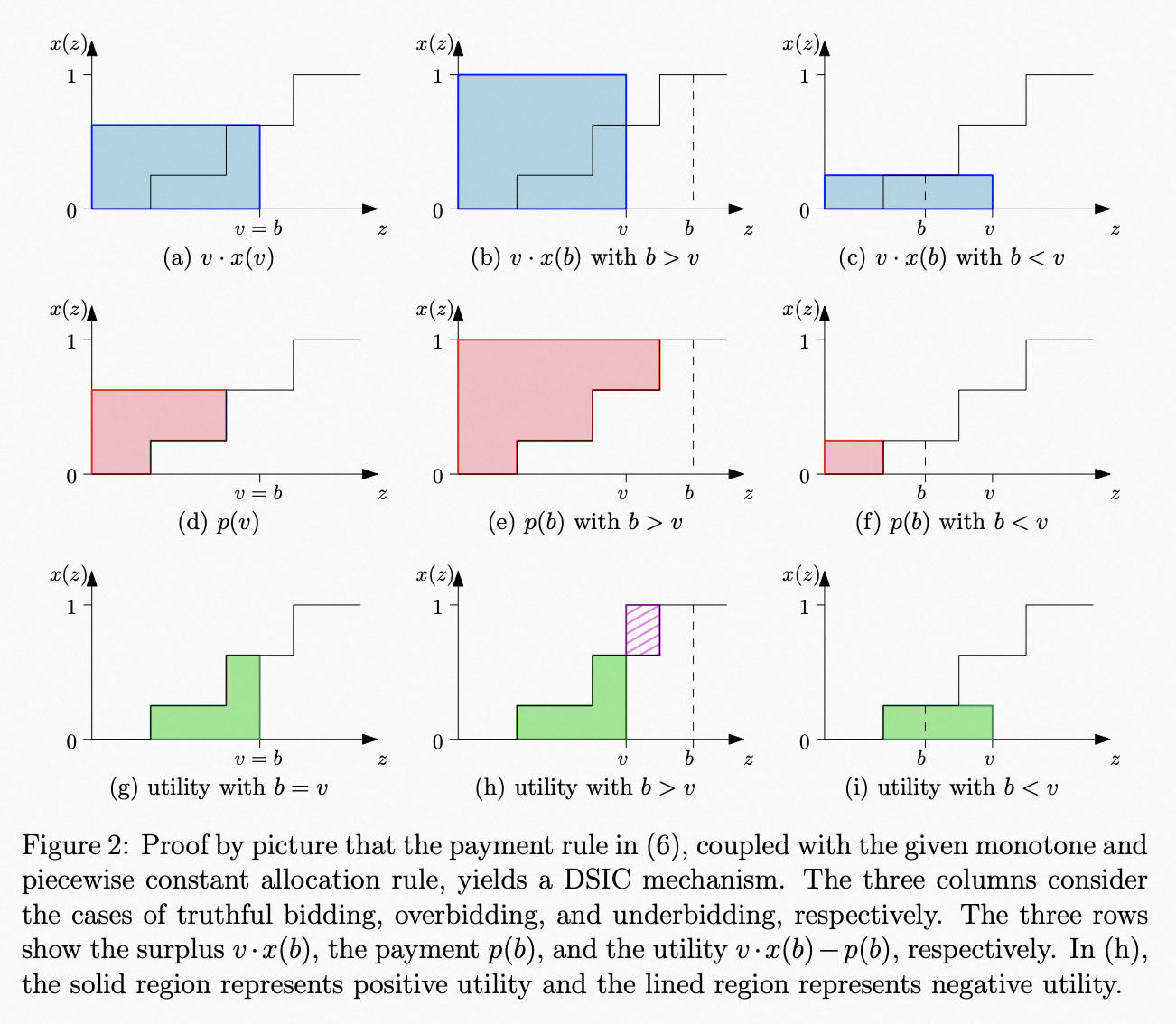 万字长文，漫谈广告技术中的拍卖机制设计（经典篇） - 知乎