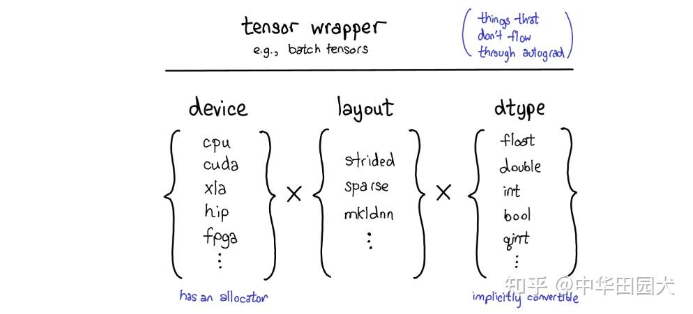 PyTorch 001. 基本结构/内部机制/底层概览 - 知乎