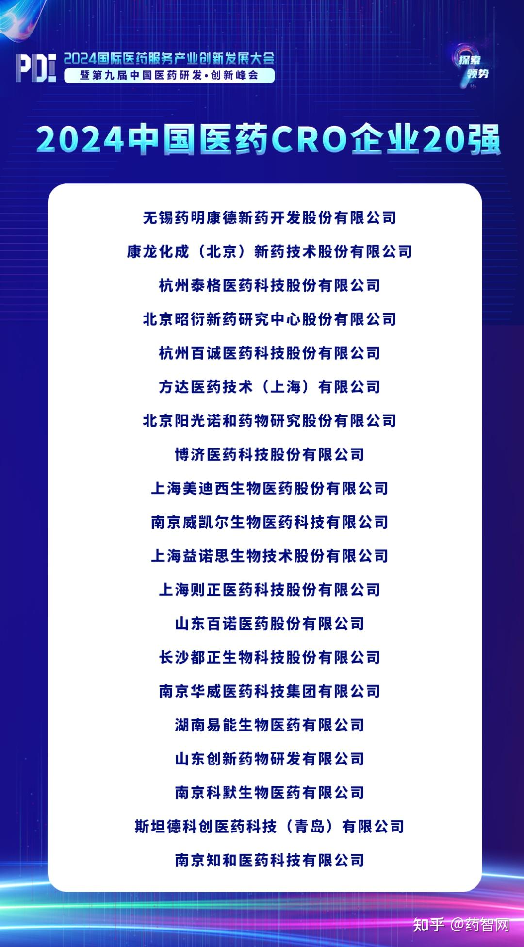 CRO企业20强有哪些？ - 知乎