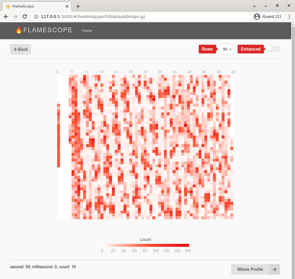 Simpleperf 翻译篇7-查看结果 - 知乎