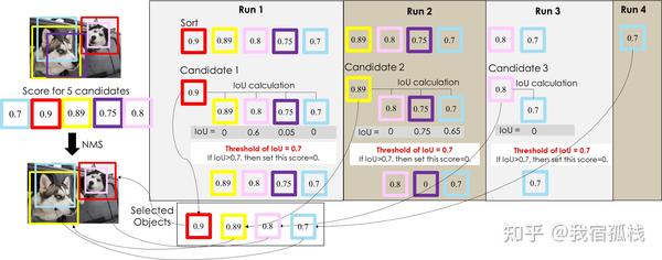通过YOLO5训练自己的数据集（以交通标志牌数据集TT100k为例）+ YOLOv5训练参数和测试（包含验证参数）参数介绍 - 知乎