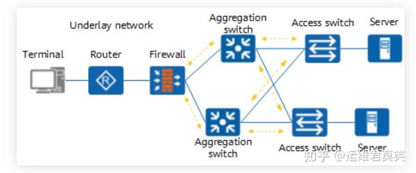Kubernetes网络模型 知乎