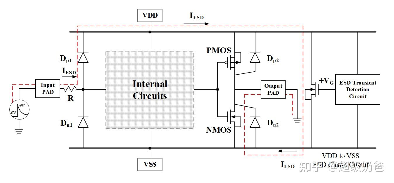 一种高效的VDD-VSS端ESD保护电路 - 知乎