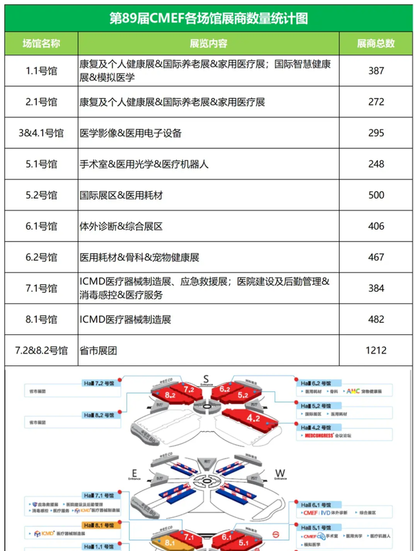纯干货！2024CMEF参展商名单&展商分析（免费领） - 知乎