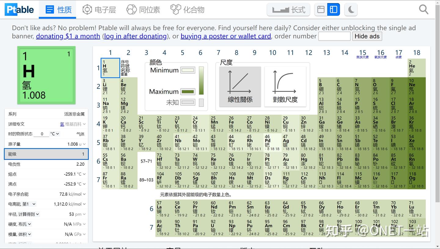 【023】Ptable–元素周期表也能炫酷实用 - 知乎