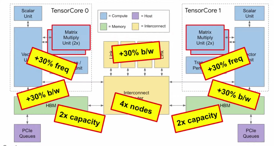 TPU演进十年：Google的十大经验教训 - 知乎