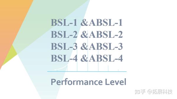动物型二级生物安全实验室给排水设计要点 - 知乎