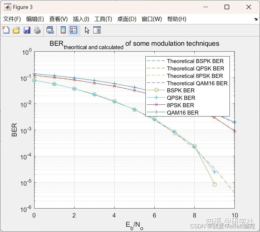 在AWGN通道上模拟不同的调制技术（BPSK，QPSK，8PSK，BFSK，16QAM）（Matlab代码实现） - 知乎