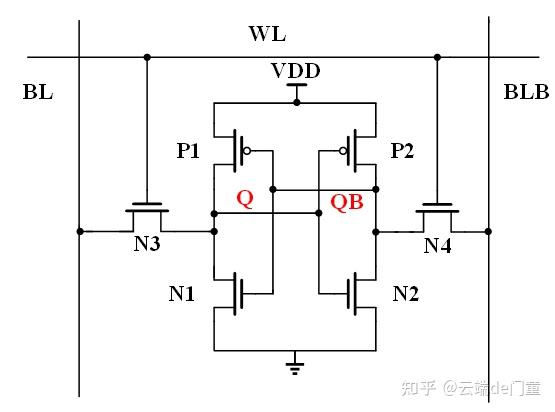 SRAM学习教程1——6T SRAM存储单元基础入门 - 知乎