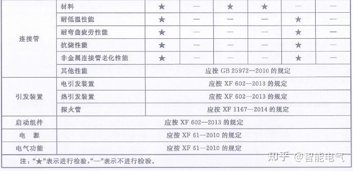 团体标准T/CECS 10171-2022《预制式全氟己酮灭火装置》全文 - 知乎