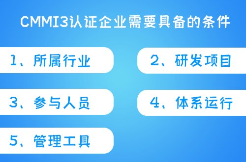CMMI3级的认证条件 - 知乎