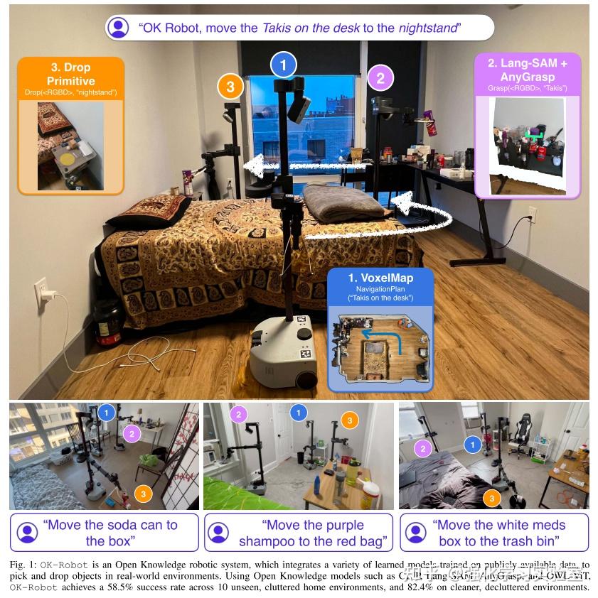 论文分享：OK-Robot: What Really Matters in Integrating Open-Knowledge Models for Robotics - 知乎