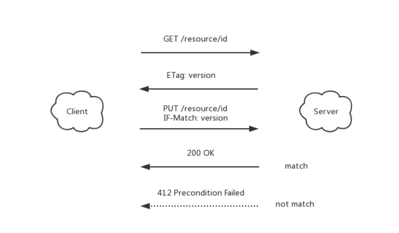 鲜为人知的HTTP协议头字段详解大全 - 知乎