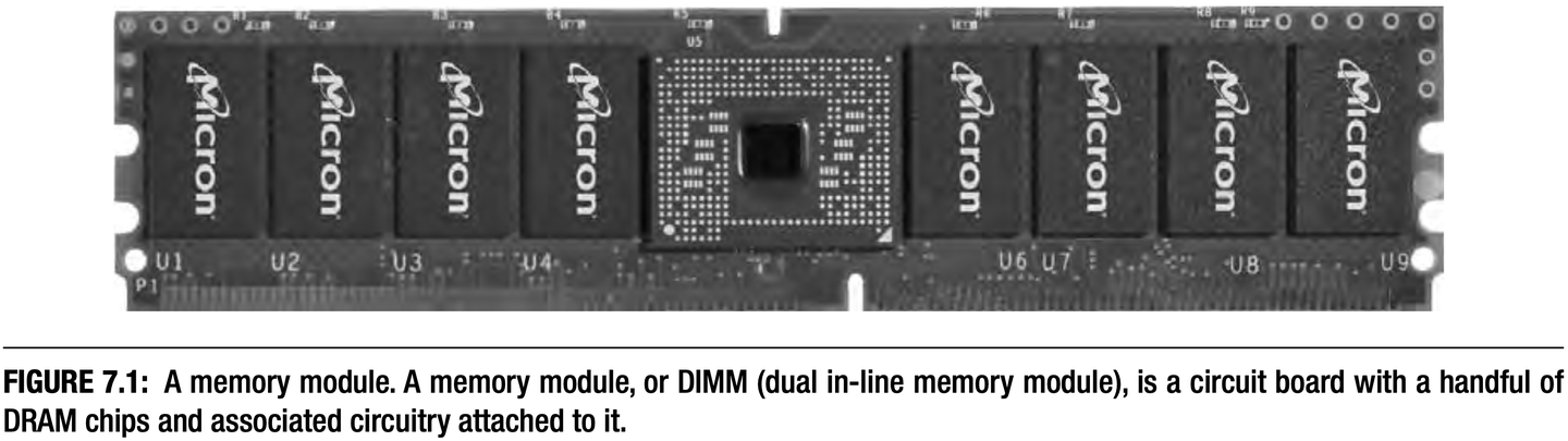 Memory System: Cache, DRAM, Disk（七）：DRAM 概述 - 知乎