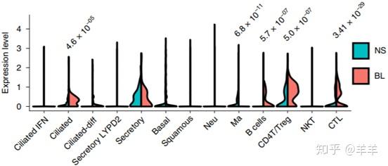 R语言作图——Split violin plot - 知乎