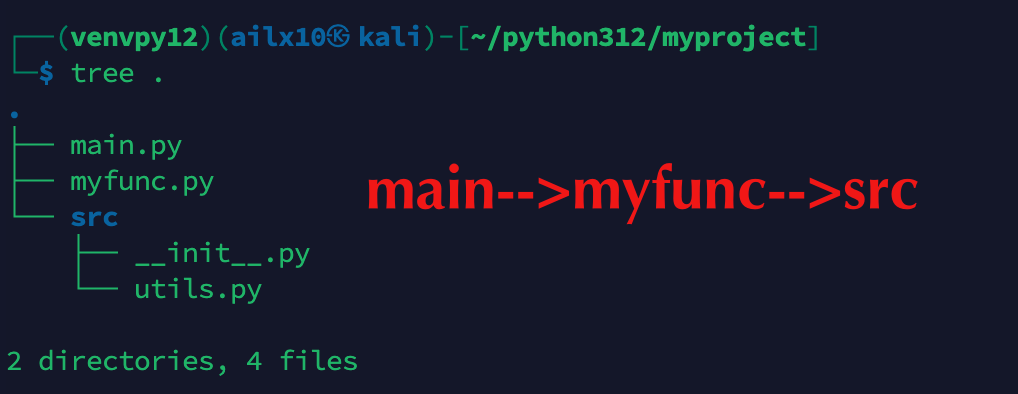 Nuitka打包Python程序(Linux) - 知乎