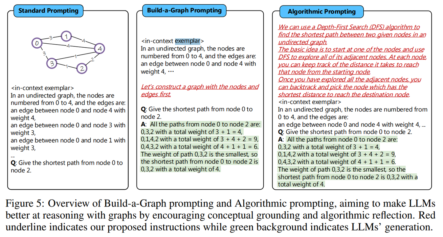 LLM for Graph Learning 经典工作一览 - 知乎