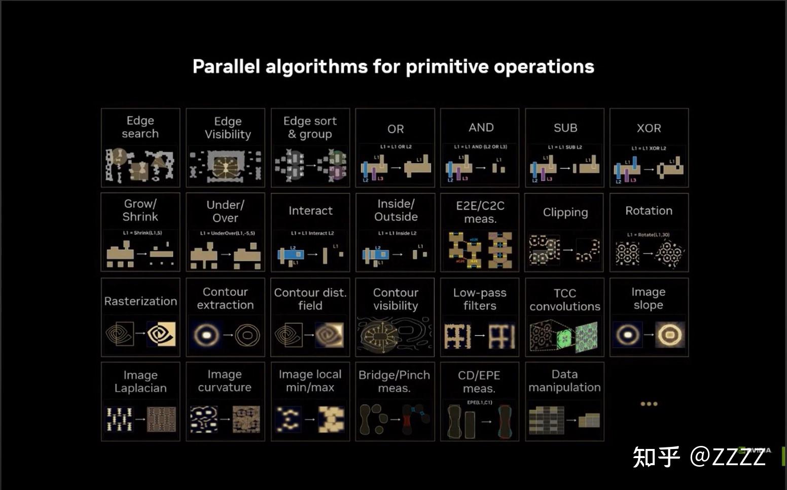 NVIDIA cuLitho --加速计算光刻 - 知乎