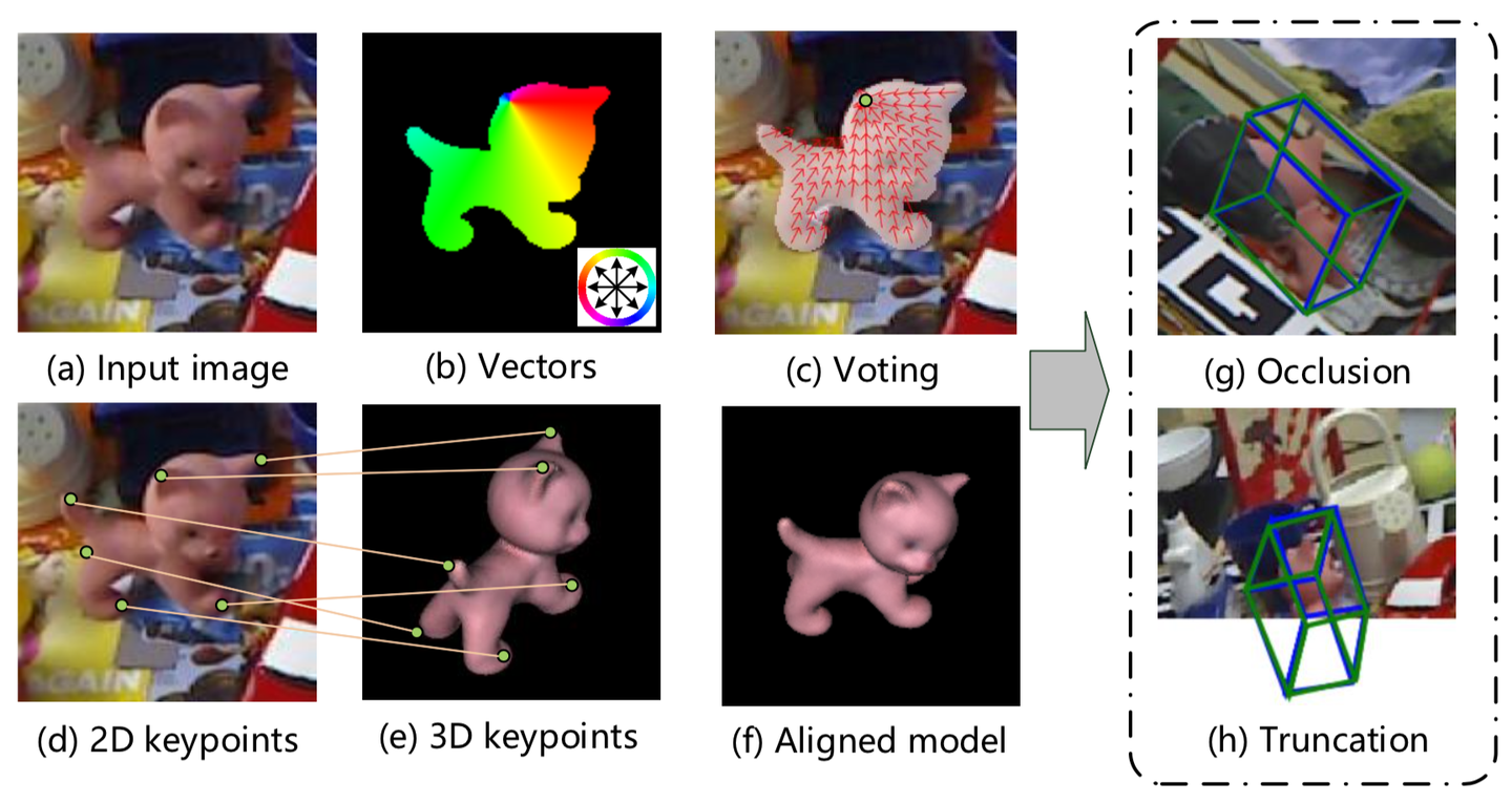 浙大CAD&CG实验室提出PVNet，实时且效果超群，已开源 - 知乎
