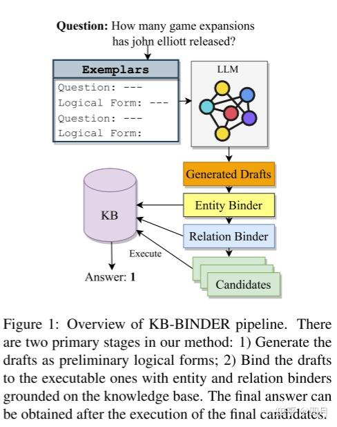 Few-shot In-context Learning for Knowledge Base Question Answering - 知乎