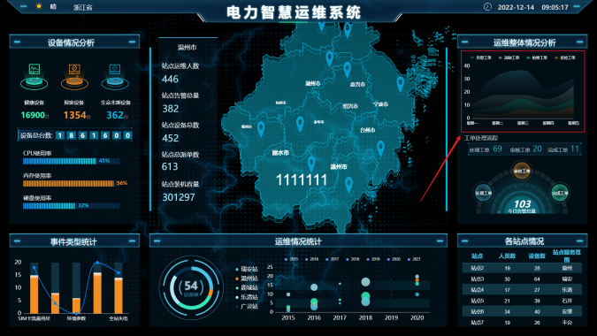 如何在可视化工具中绘制堆叠面积图？ - 知乎