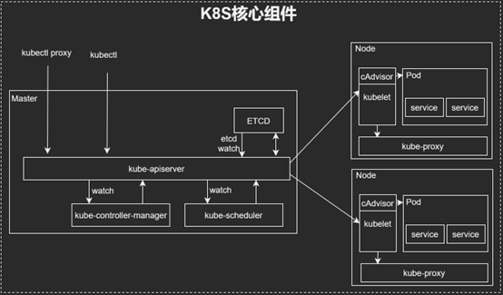 K8S的网络通信 - 知乎