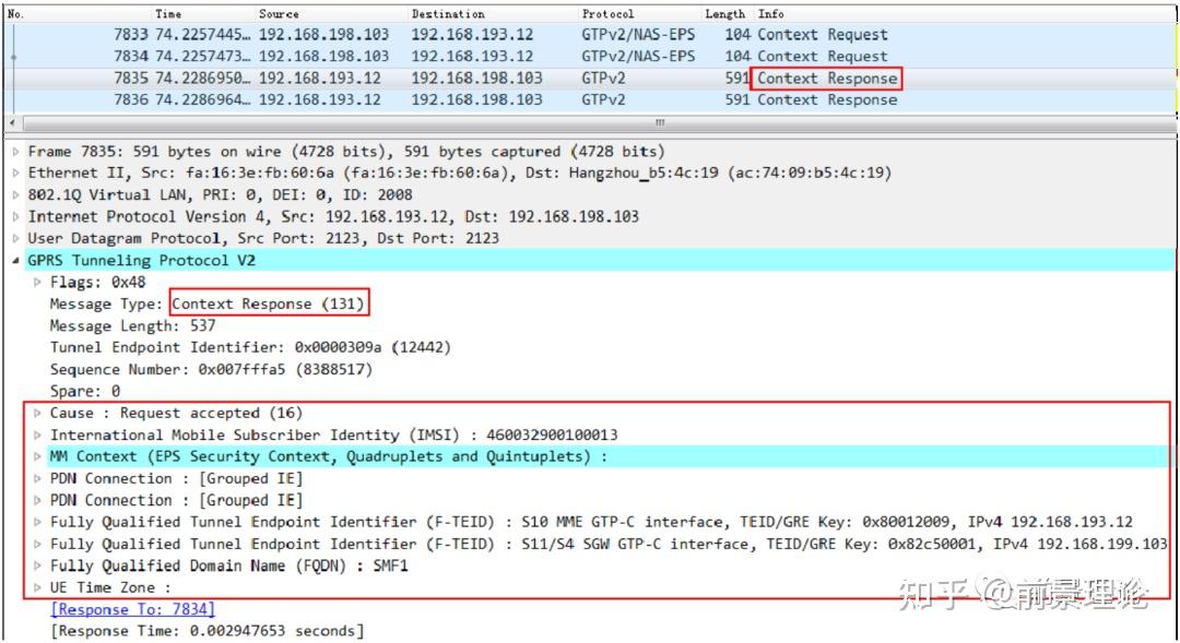 5G SA基本信令流程及45G互操作信令详解 - 知乎