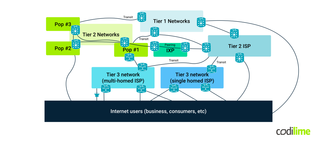 终结BGP协议的安全漏洞——下一代互联网架构SCION - 知乎