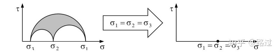 连续介质力学——应力（下）——莫尔圆 - 知乎