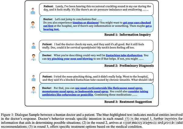 DISC-MedLLM：链接大语言模型和真实医疗对话 - 知乎