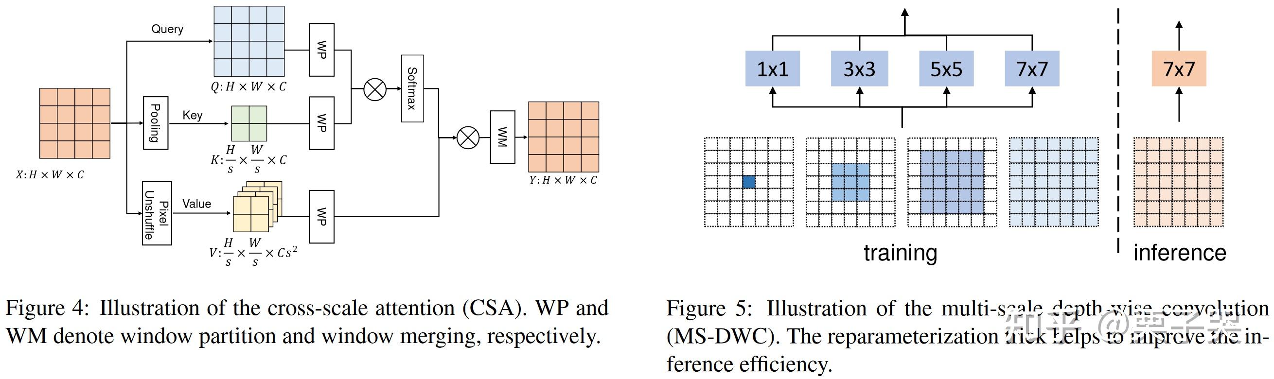 ICCV 2023 超分辨率（Super-Resolution）论文汇总 - 知乎