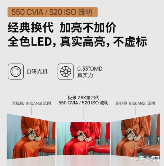ANSI流明/CVIA流明/ISO流明/CCB流明傻傻分不清楚，投影仪亮度到底有几个标准？ - 知乎