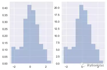 Python可视化神器Seaborn入门系列(一)——kdeplot和distplot - 知乎
